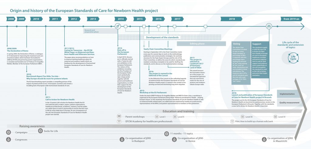 Project overview - ESCNH - European Standards of Care for Newborn Health